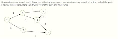 Solved How Uniform Cost Search Work Given The Following Chegg Com