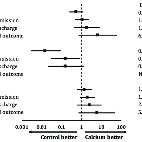 Weighted Multivariable Logistic Regression Analysis Separated By Download Scientific Diagram