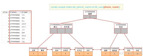 mysql索引，sql优化，锁，innodb，事务原理，mvcc 图文并茂，非常详细 mysql索引 mvcc 优化 csdn博客