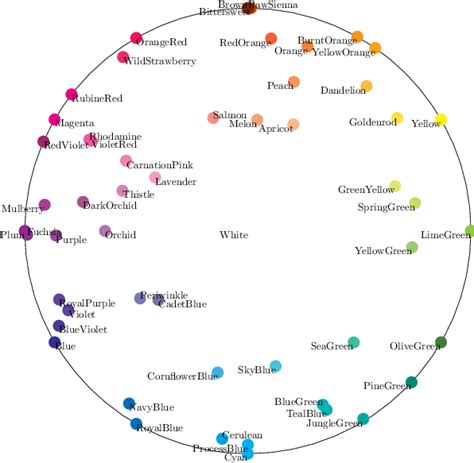 Pyxplot Users Guide Color Tables Pyxplot Users Guide Color Tables