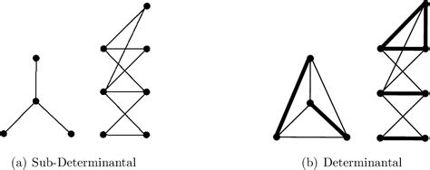 Figure 2 From Average Nodal Count And The Nodal Count Condition For Graphs Semantic Scholar