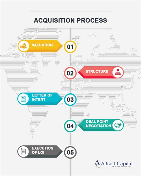 Key Steps You Need To Know For Successful Acquisition