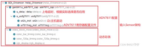 Fpga实时视频缩放转千兆udp网络输出，基于tri Mode Ethernet Macphy芯片架构，提供6套工程源码和技术支持fpga网络图像传输方式 Csdn博客