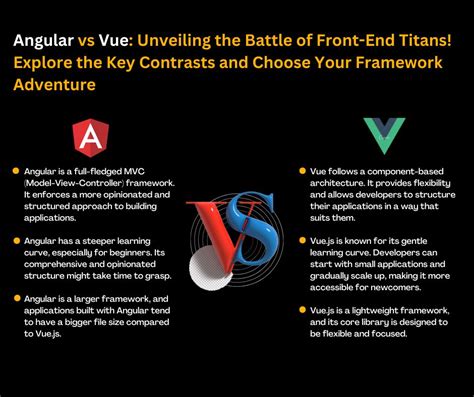 Which Mind Blowing Angularjs Or Vuejs Features Have Recently Blown Your Farooq Ashraf