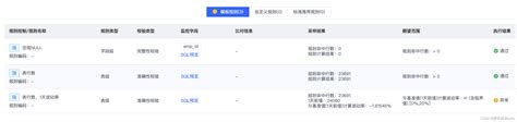 数仓 数据质量实践数仓csdn Csdn博客 数仓 数据质量实践数仓csdn Csdn博客