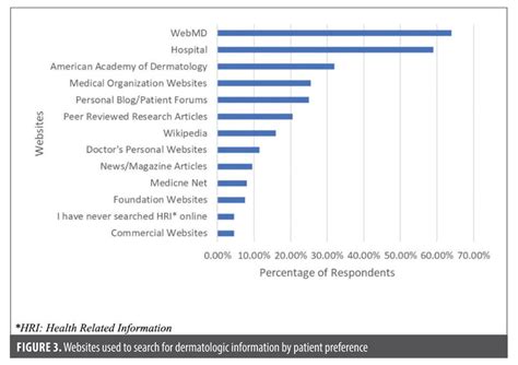 Elbulukfig3 Jcad The Journal Of Clinical And Aesthetic Dermatology