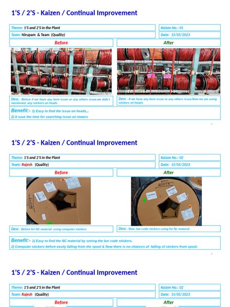 Kaizen Sheet 15 05 2023 Pdf Secondary Sector Of The Economy