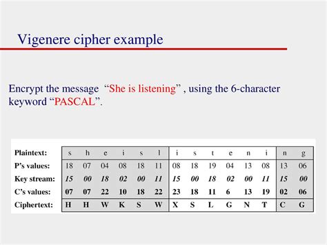 Cryptography And Network Security Chapter 2 Ppt Download Cryptography And Network Security Chapter 2 Ppt Download