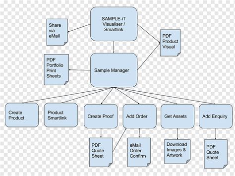 Process Team