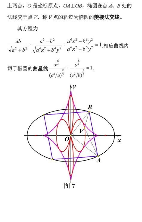 陈都——教学研究：椭圆的切线与法线引出的高次曲线 知乎