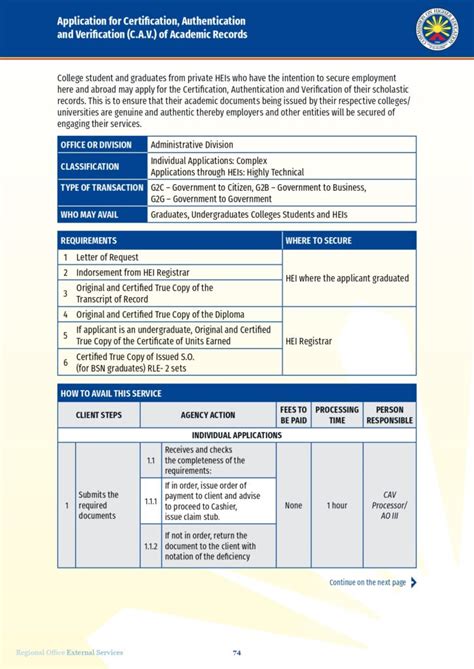 Citizen Charter Cc Service 1 Ched Mimaropa Region