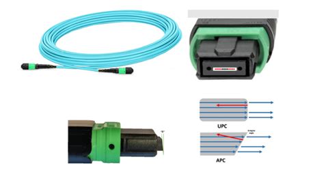 How Does InfiniBand Network Empower The Intelligent Transportation