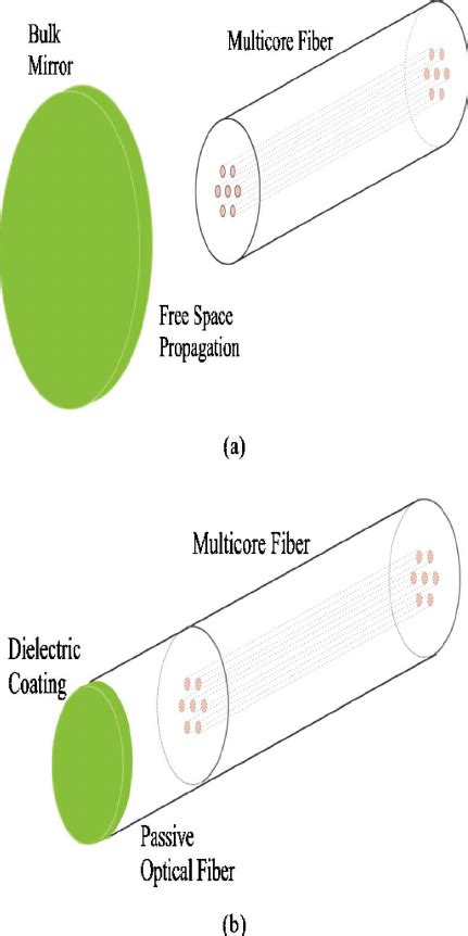 Color Online Supermode Selection In Mcf Laser Cavity A A