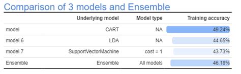 machine learning ensemble of models technical documentation