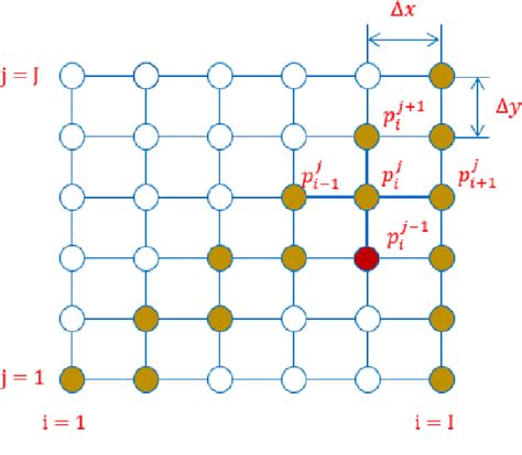 Figure 6 From Passivity Based Boundary Control With The Backstepping Observer For The Vibration