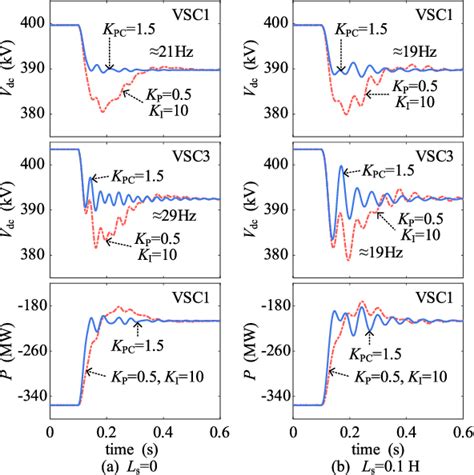 Figure 14 From Analysis And Control Of Dc Voltage Dynamics Based On A Practical Reduced Order