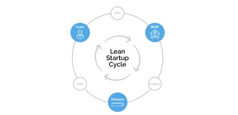 The Lean Startup Method Nexea