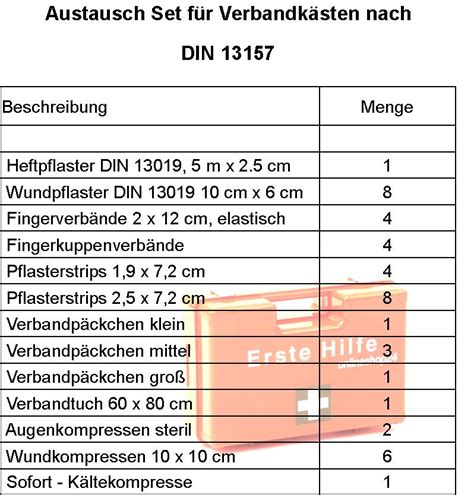 Din 13157 Checkliste 2020 - De Autos Gallerie