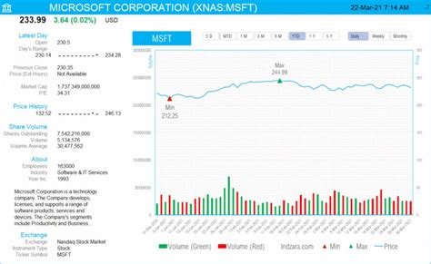 Stock Price Chart Excel Template Etsy