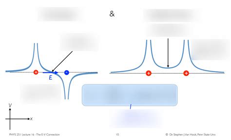 Physics 251 Quiz 3 Diagram Quizlet
