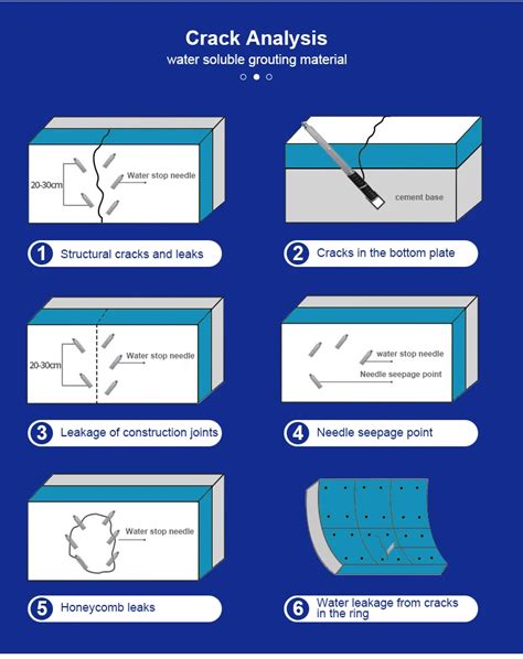 Yu Ru Water Polyurethane Grout Caulking Crack Injection Pu Grouting