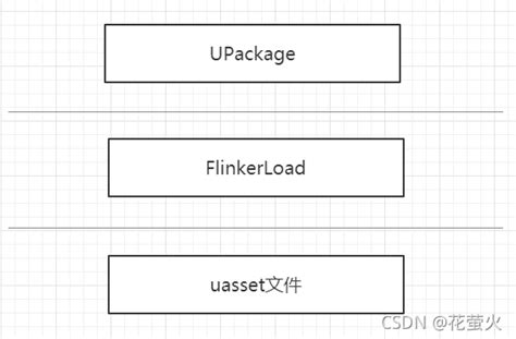 Ue4资源加载（转载）loadpackage Ue4 Csdn博客
