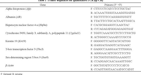 Table 1 From Cellulose Nanofibril Matrix Drives The Dynamic Formation