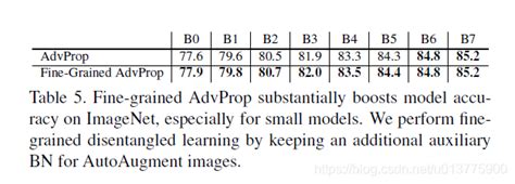 Adversarial Examples Improve Image Recognition阅读笔记 Csdn博客