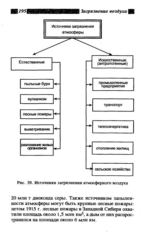 Источники загрязнения атмосферного воздуха