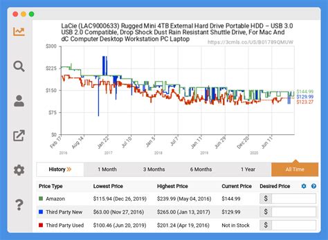 Best Amazon Price Tracker App