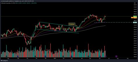 Will Mcdonalds Stock Nyse Mcd Rise Above 300 The Coin Republic