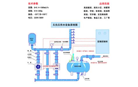 无负压供水原理图 无负压供水设备 无塔供水图 大山谷图库