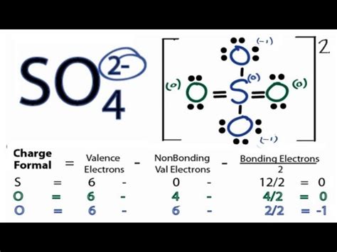 Sulfate Lewis Structure