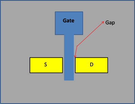 How To Reduce The Gap Between Sourcedrain And Gate Electrode In A Self