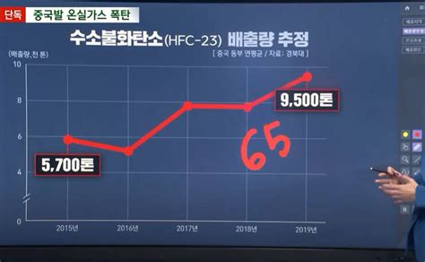 중국발 온실가스 폭탄 인스티즈 Instiz 이슈 카테고리