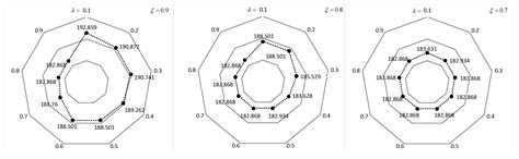 Energies Free Full Text A Multi Objective Energy And Environmental