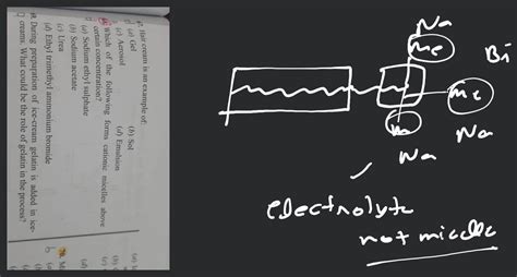 Fructose Is An Example Of Filo