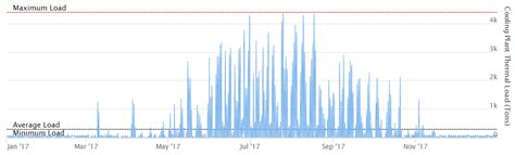 Optimal Microgrids In Buildings With Critical Loads And Hybrid Energy