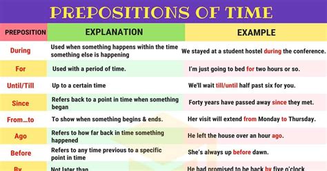 Pin On English Writing