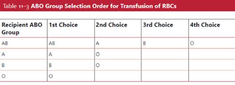 Mlsimhe Pre Transfusion Testing Midterm Flashcards Quizlet
