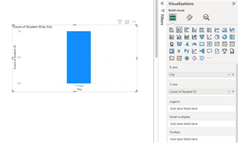 Data In Table Visual Does Not Match With Bar Char Microsoft Fabric Community