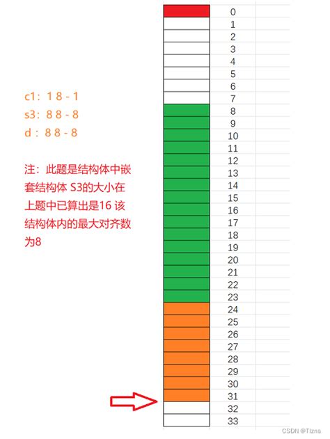 结构体的对齐规则和位段结构体的长度对齐规则 Csdn博客