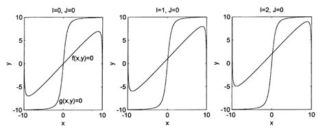 Analytical Results Of Oscillatory Behavior In The Wilson Cowan Model