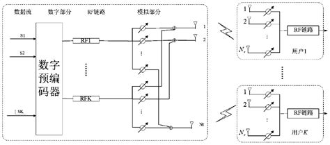 A Hybrid Precoding Method In Millimeter Wave Massive Mimo Eureka Patsnap