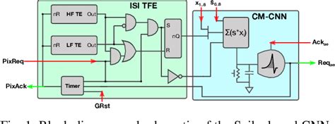 Figure 1 From Asynchronous Spatiotemporal Filtering Using An Analog