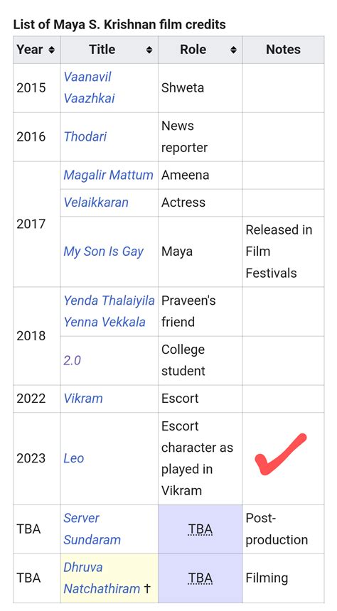 Maya From Vikram In Leo Potential Lcu Confirmation R Kollywood