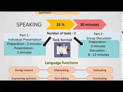 Muet 2021 Sample Questions Nickolas Has Morrison
