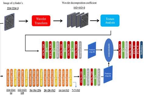 The Hybrid Model Pipeline Each Cylinders Image Is Passed Through The