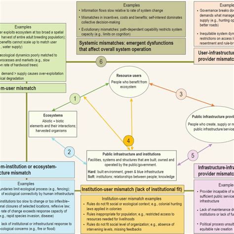 Overview Of A Causal Approach Based On The Robustness Coupled