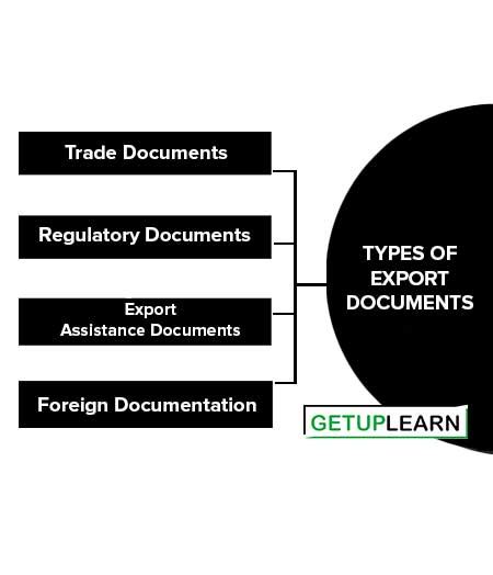 What Are Export Documents 4 Types Documents Required